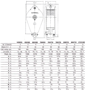 Traveling Block Application & Inspection - Drilling Manual