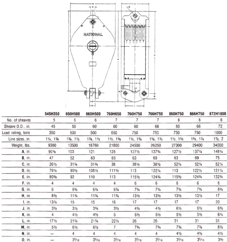 Traveling Block Application & Inspection - Drilling Manual