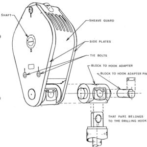 Traveling Block Application & Inspection - Drilling Manual