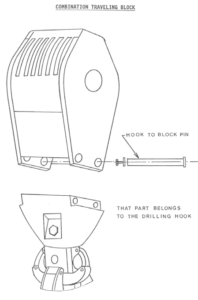 Traveling Block Application & Inspection - Drilling Manual