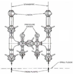 Standpipe Manifold In Oil & Gas Rigs - DRILLING MANUAL