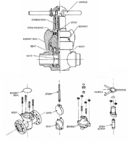 Standpipe Manifold In Oil & Gas Rigs - Drilling Manual