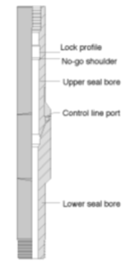 Wireline Retrievable Subsurface Safety Valve - Drilling Manual