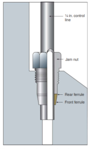 Wireline Retrievable Subsurface Safety Valve - Drilling Manual