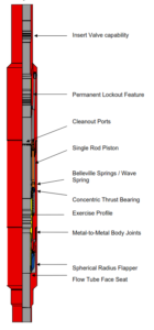 Tubing Retrievable Safety Valve (TRSV) Guide - Drilling Manual