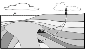 Directional Drilling in Oil & Gas Absolute Guide - DRILLING MANUAL