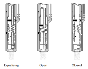 Surface Control Subsurface Safety Valves (SCSSV) Guide - Drilling Manual