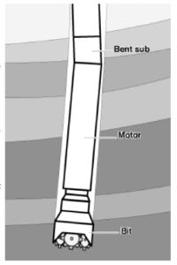 Using Mud Motors with Bent Subs in Directional Drilling - Drilling Manual