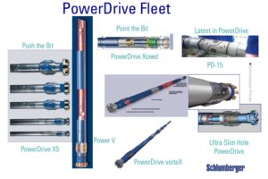 Schlumberger RSS | PowerDrive Guide - Drilling Manual