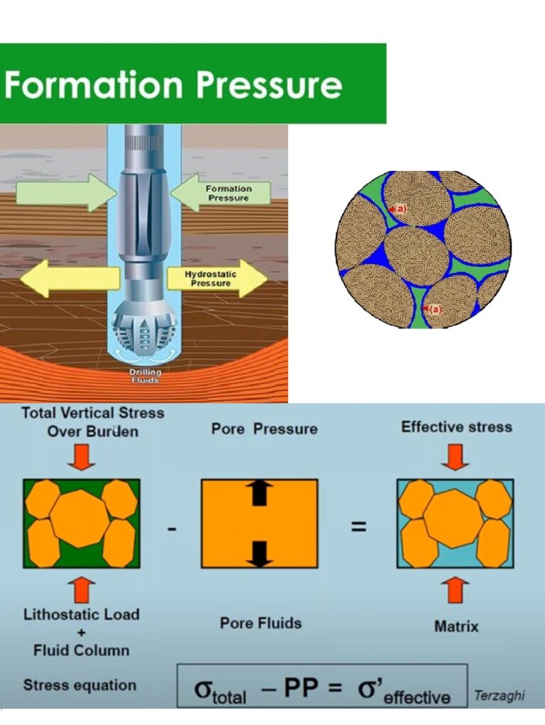 Formation Pore Pressure In Oil & Gas Wells - Drilling Manual