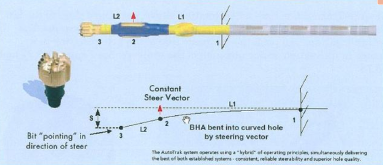 Baker Hughes RSS Autotrak Simple Guide - DRILLING MANUAL Baker Hughes RSS Autotrak Simple Guide - DRILLING MANUAL