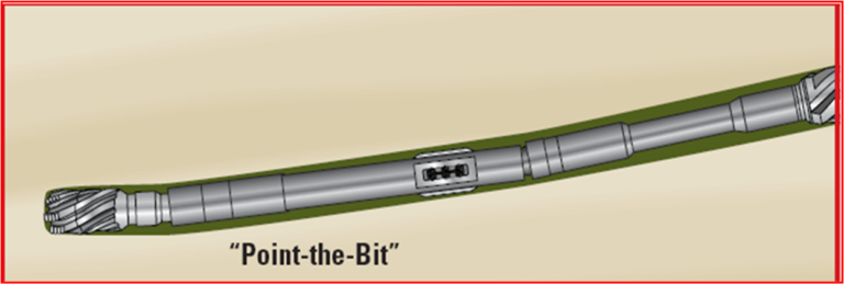 Rotary Steerable System In Directional Wells - Drilling Manual