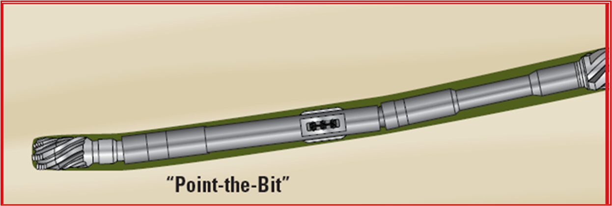 Rotary Steerable System In Directional Wells - Drilling Manual