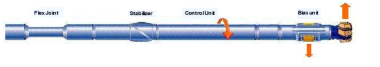 Schlumberger RSS | PowerDrive Guide - Drilling Manual