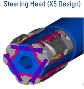 Schlumberger RSS | PowerDrive Guide - Drilling Manual