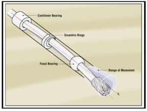 Halliburton GeoPilot RSS System Guidelines - Drilling Manual