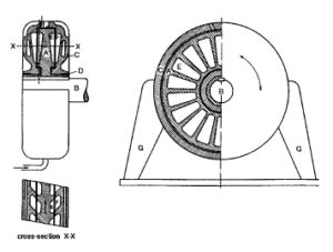 Drawworks Brake System In Drilling Rigs - Drilling Manual