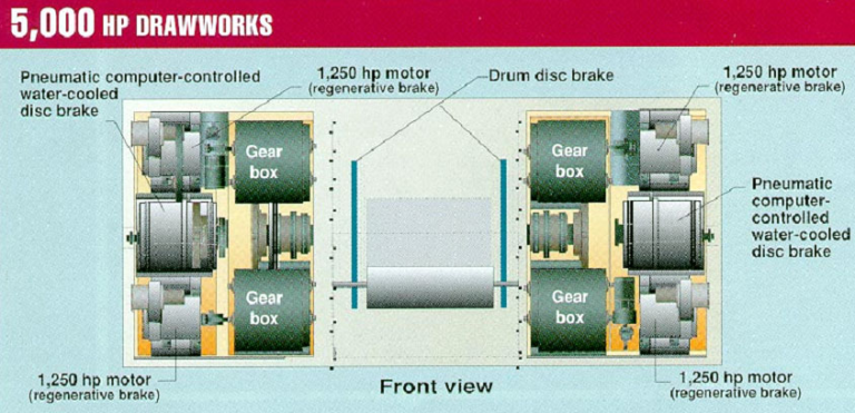 Drawworks Brake System In Drilling Rigs - Drilling Manual