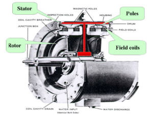 Drawworks Brake System In Drilling Rigs - Drilling Manual