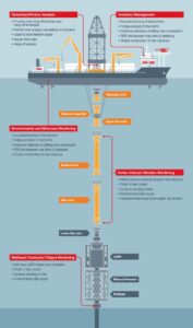 Offshore Drilling Rigs Types in Oil & Gas - Drilling Manual