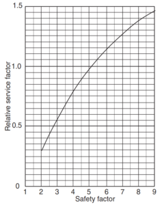 Slip & Cut Drill Line Calculations & Procedure - Drilling Manual