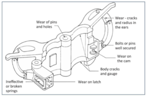 Drill Pipe Elevators On The Oil & Gas Rig - DRILLING MANUAL