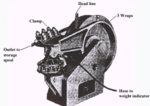 Hoisting System In Drilling Rig Guide - DRILLING MANUAL