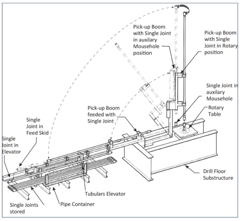 Hoisting System In Drilling Rig Guide - DRILLING MANUAL