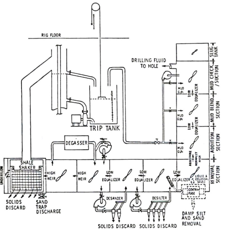 Trip Tank in Drilling Applications & Tips - Drilling Manual