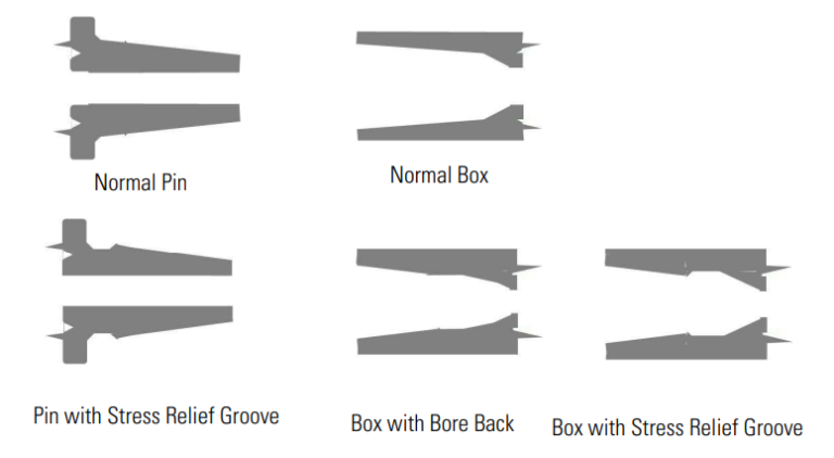 Everything You Need To Know About Drill Collar - Drilling Manual