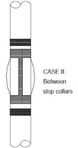 Casing Centralization & Installation Patterns - Drilling Manual
