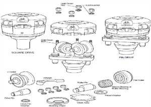 Kelly Bushing In Oil & Gas Rigs Simple Guide - Drilling Manual