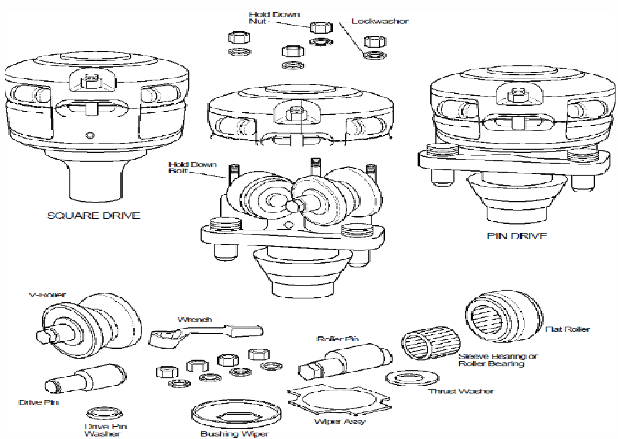 Kelly Bushing In Oil & Gas Rigs Simple Guide - Drilling Manual
