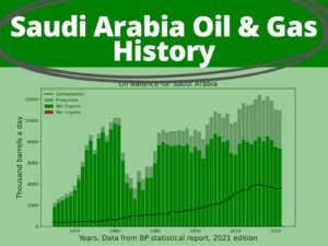 Saudi Arabia Oil History - DRILLING MANUAL