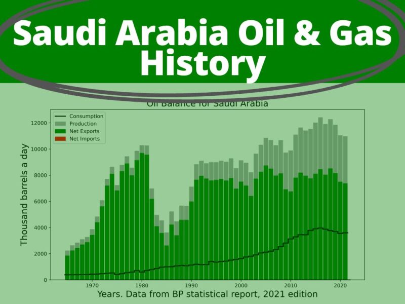 Saudi Arabia Oil History - Drilling Manual