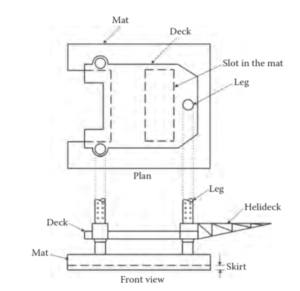 Everything You Need to Know About Jackup Rig - DRILLING MANUAL