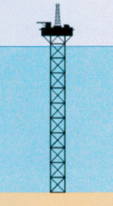 Platform Rig Types & Applications In Oil & Gas - Drilling Manual