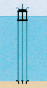 Platform Rig Types & Applications In Oil & Gas - Drilling Manual