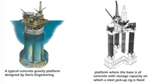 Platform Rig Types & Applications In Oil & Gas - DRILLING MANUAL