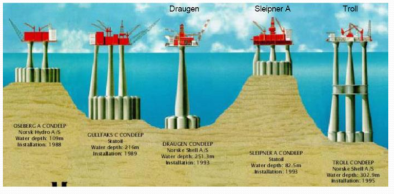 Platform Rig Types & Applications In Oil & Gas - Drilling Manual