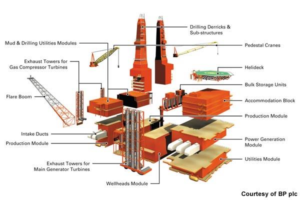 Platform Rig Types & Applications In Oil & Gas - DRILLING MANUAL
