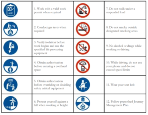 Oil Rig Safety Regulations Guide In Oilfield - DRILLING MANUAL