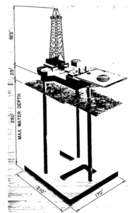 Everything You Need to Know About Jackup Rig - Drilling Manual