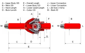 Hole Opener All-in-One Guide For Oil & Gas - Drilling Manual