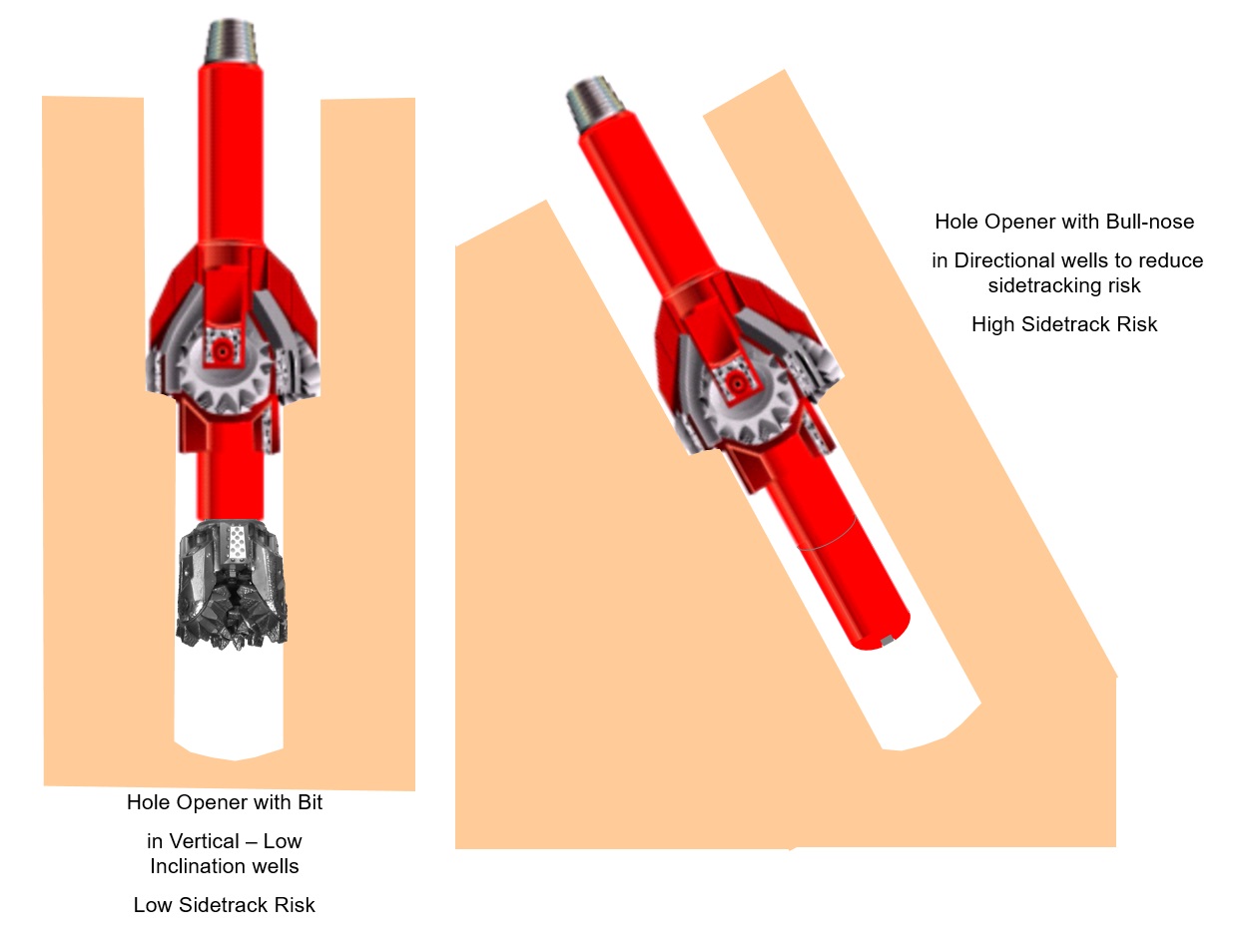 Hole Opener All-in-One Guide For Oil & Gas - Drilling Manual