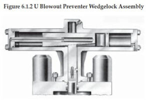 Cameron U BOP Types & Components - DRILLING MANUAL