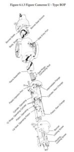 Cameron U BOP Types & Components - Drilling Manual