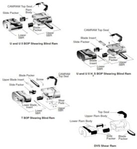 Cameron U BOP Types & Components - Drilling Manual