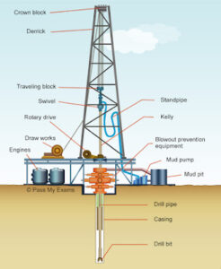 Simple Tips For Rig Acceptance - Drilling Manual