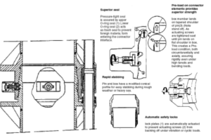 Drilling Riser In Marine Offshore Operations - Drilling Manual